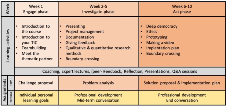 Tackling real-world problems through Interdisciplinary Collaboration ...